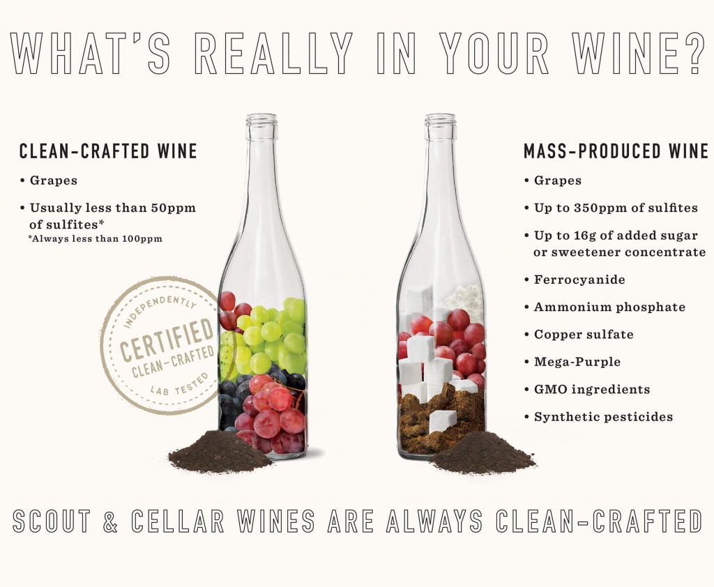 Clean Crafted Wine?🍷
